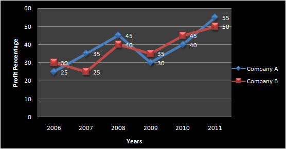 QUANTITATIVE APTITUDE FOR BANKING EXAMS...........: Line Graph: Profit ...