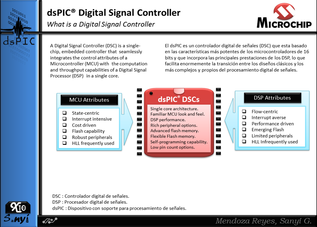 UNI-dsPIC: Digital Signal Controller