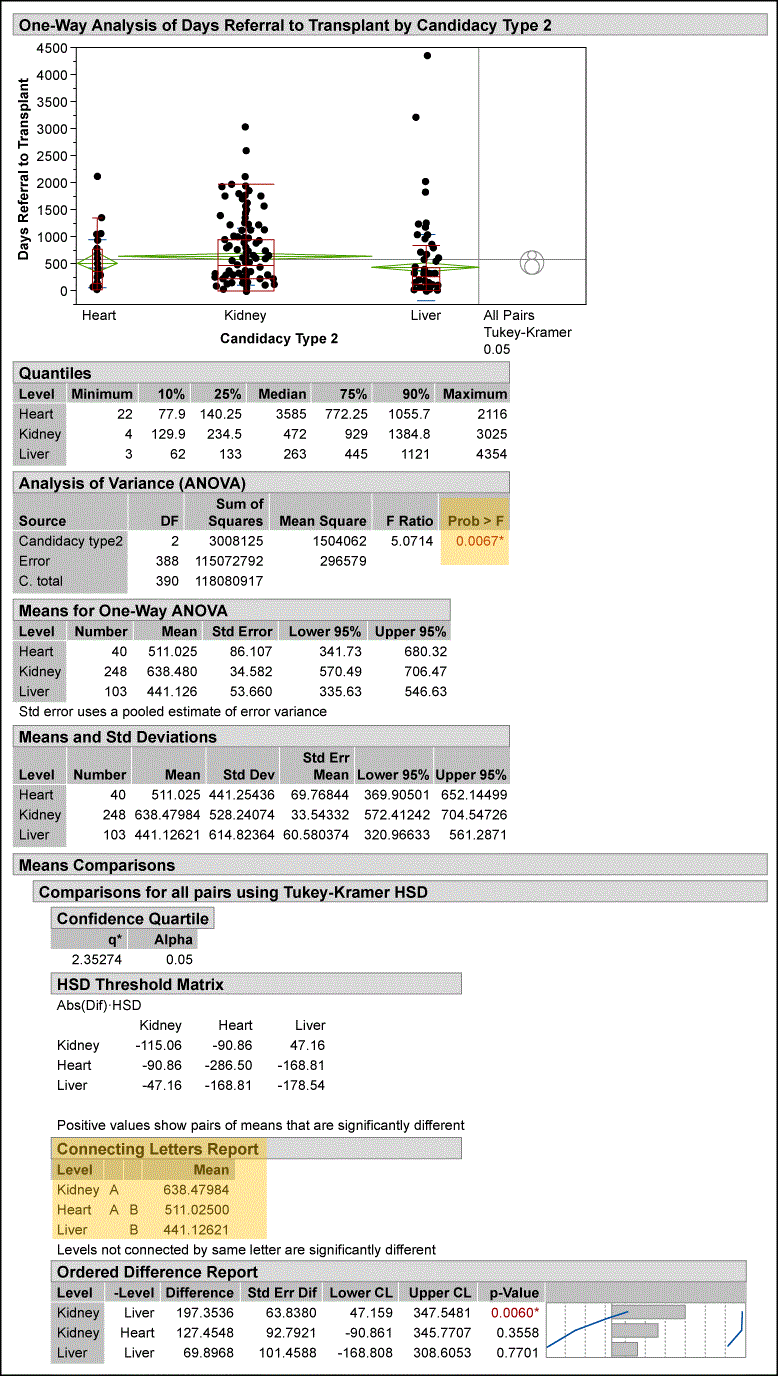 Quick Wins Can Successfully Launch Operational Excellence in Healthcare ...