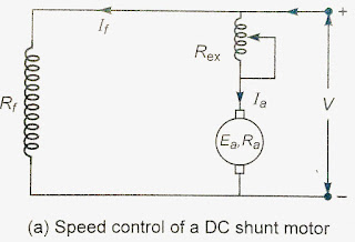 Armature resistance Control Of DC Motor | Rheostatic Speed Control of ...