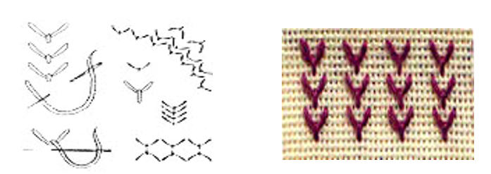 Macam-macam tusuk dasar