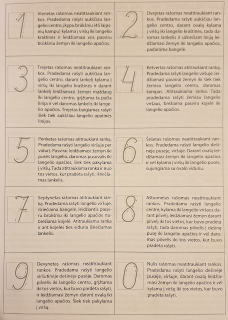 Mokytoja Aurelija MC -> Skaitmenų kortelės