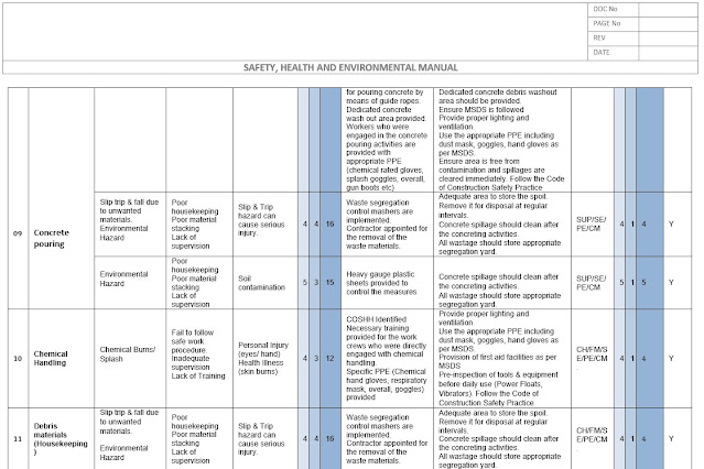 Risk Assessment Template for Raft Concrete.