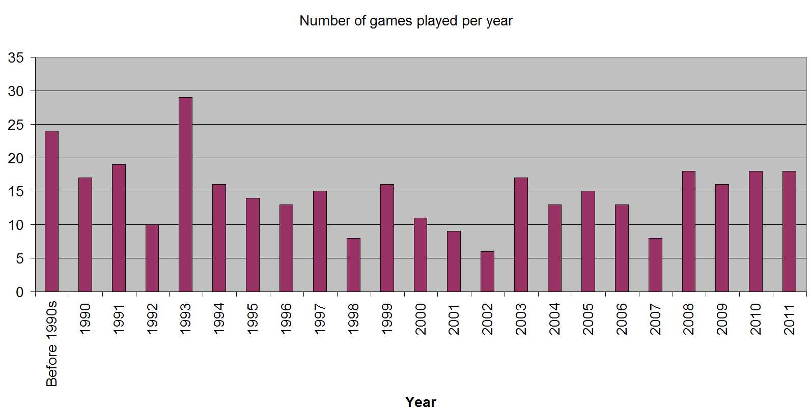 Top 10 Game Publishers of All Time - #10 2K Games