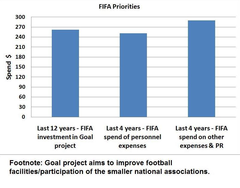 A UNITED VIEW ON FOOTBALL: Charting the Week (and a bit) in Football 4