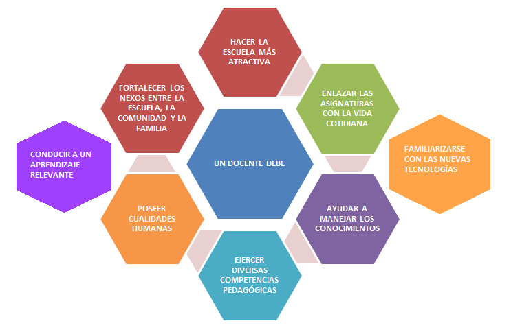 LA FUNCIÓN DOCENTE: 1. EL PERSONAL DOCENTE EN BUSCA DE NUEVAS PERSPECTIVAS