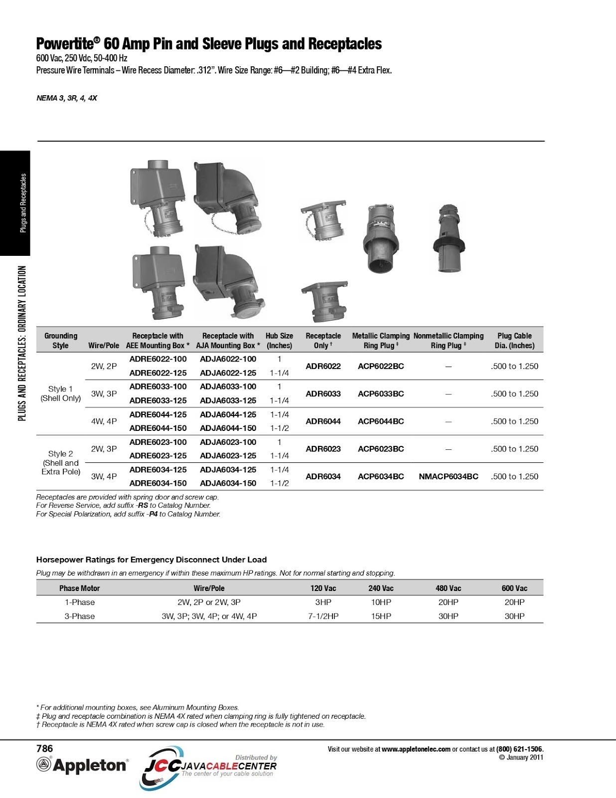 JAVA CABLE CENTER: APPLETON RECEPTACLE ADRE6044 60A/ 250VDC/600VAC ...
