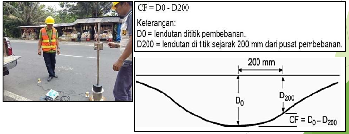 ANAK TEKNIK : Pengujian LWD (Light Weight Deflectometer)