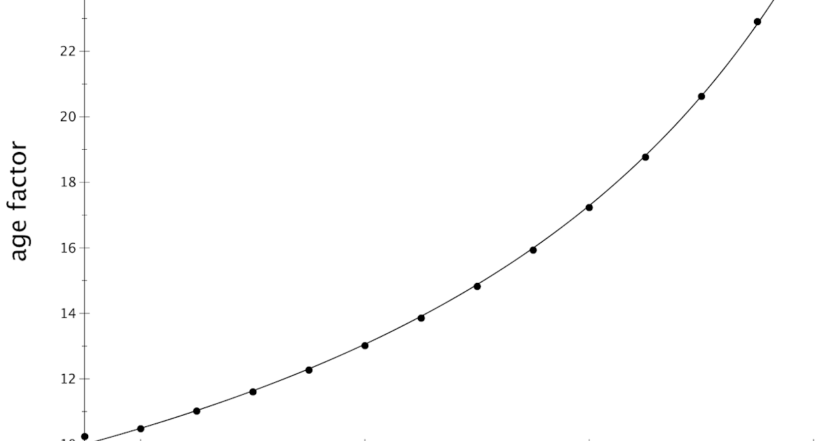 Rethinking Athletics: Age factors and their little secret