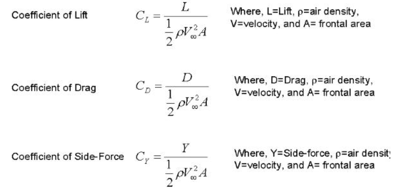 VEHICLE BODY ENGINEERING: CAR AERODYNAMICS