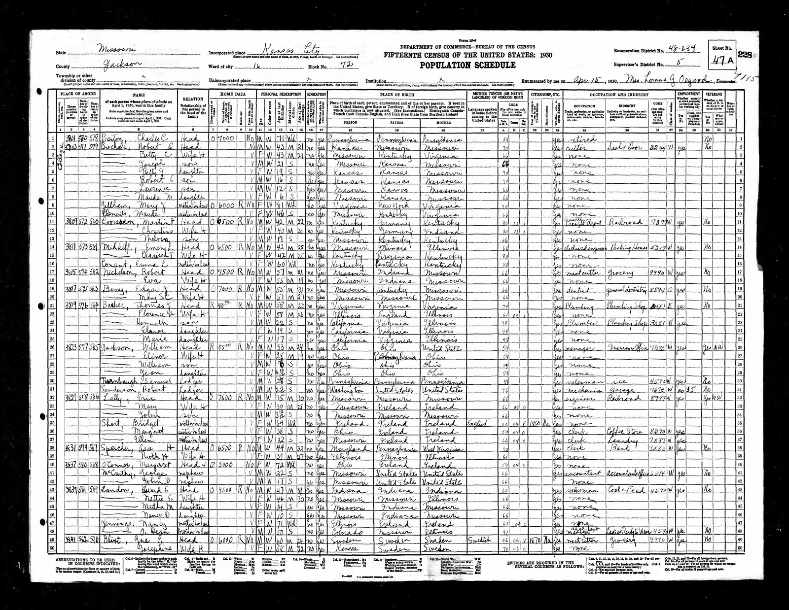 Tangled Roots and Trees: Genealogy How To -- Census Data