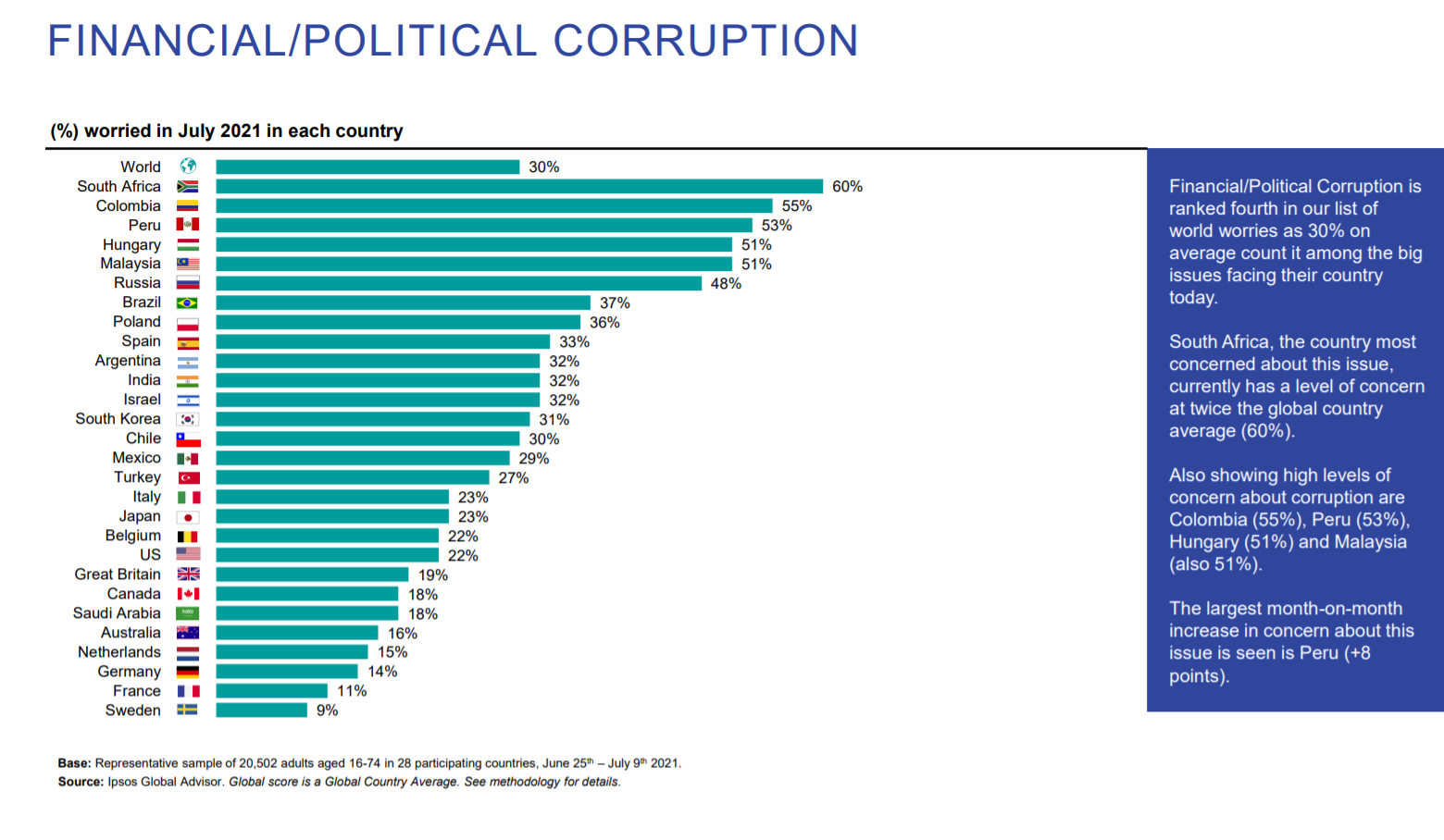 Here Are the Biggest Worries in the World By Country / Digital ...