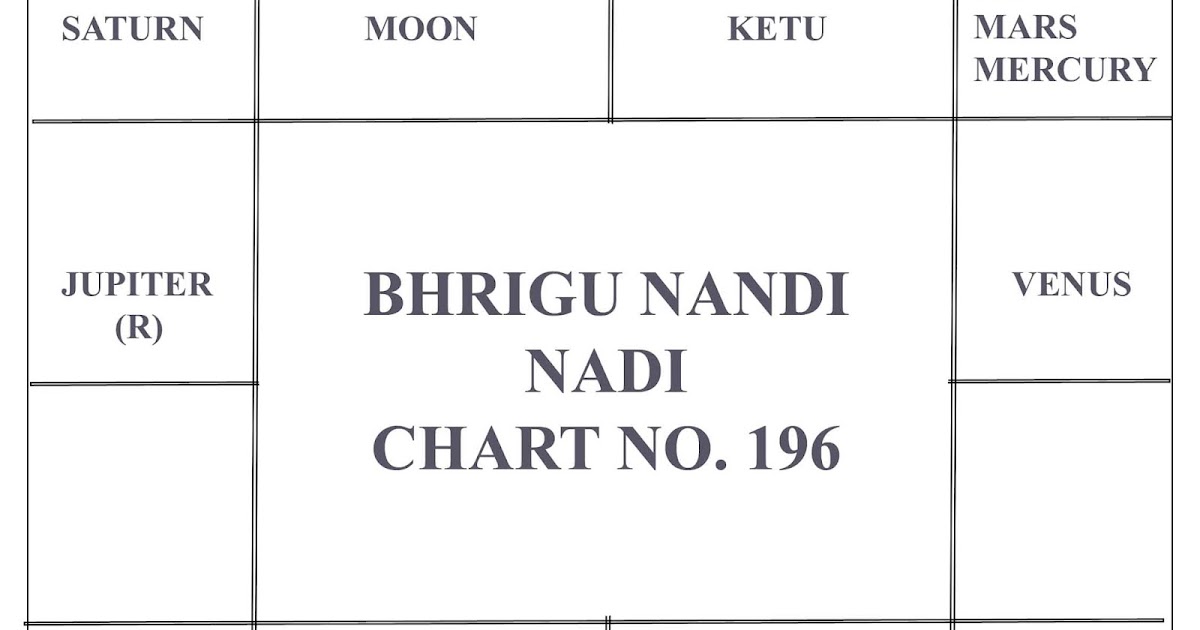 ASTRO POINT SERVICES: BHRIGU NANDI NADI – CHART NO. 196 - Explaination