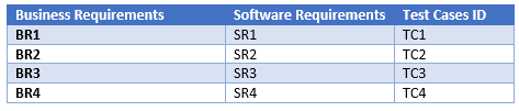 Requirement Traceability Matrix