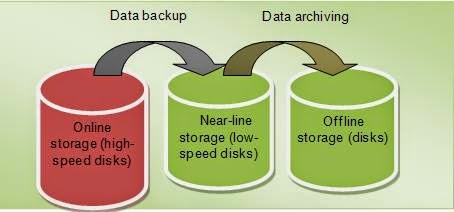 Television Broadcast TechnicianSkills and Knowledge: Online storage ...