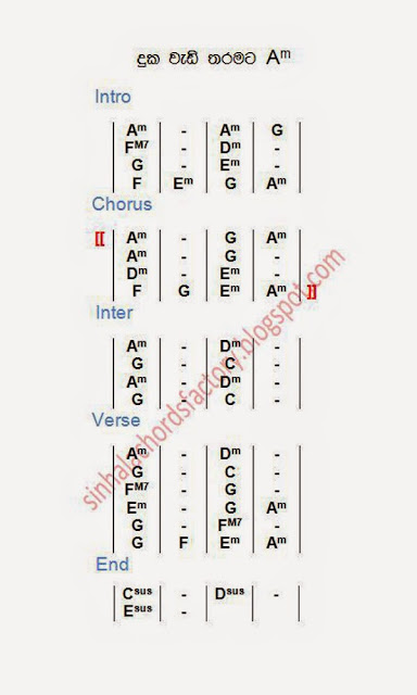 දුක වැඩි තරමට Duka Wadi Tharamata Noyel Raj Chords Factory