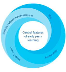 Tech Transformation: Enhancing the PYP: focusing on the learner