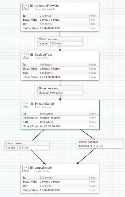 Fun With Apache Nifi Executing Remote Commands In Nifi With