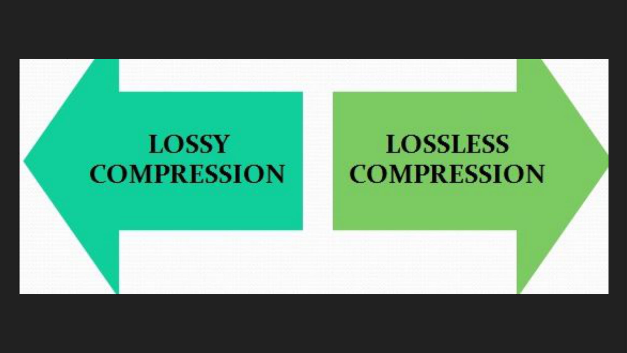 what is compression | How compression Works ? | Types of compression