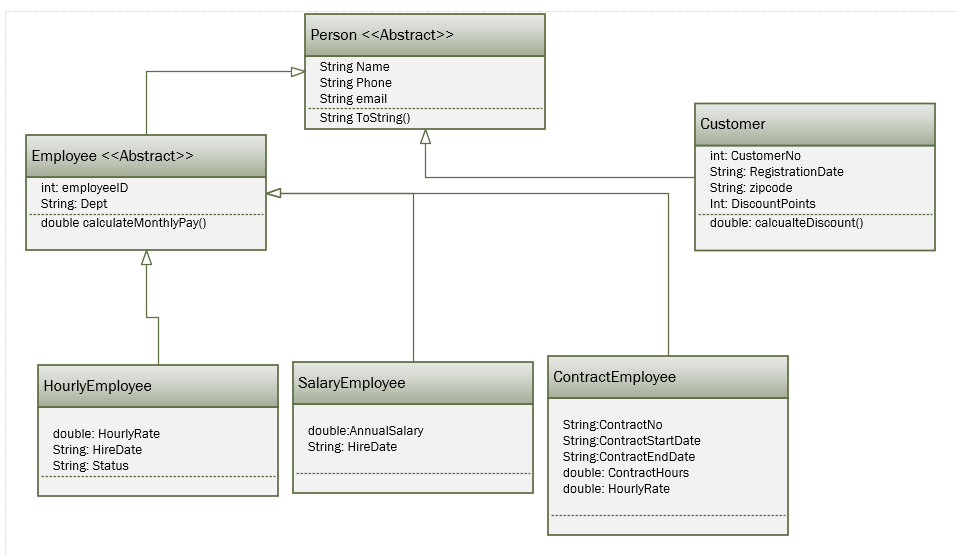 ITC Resources: Inheritance Examples