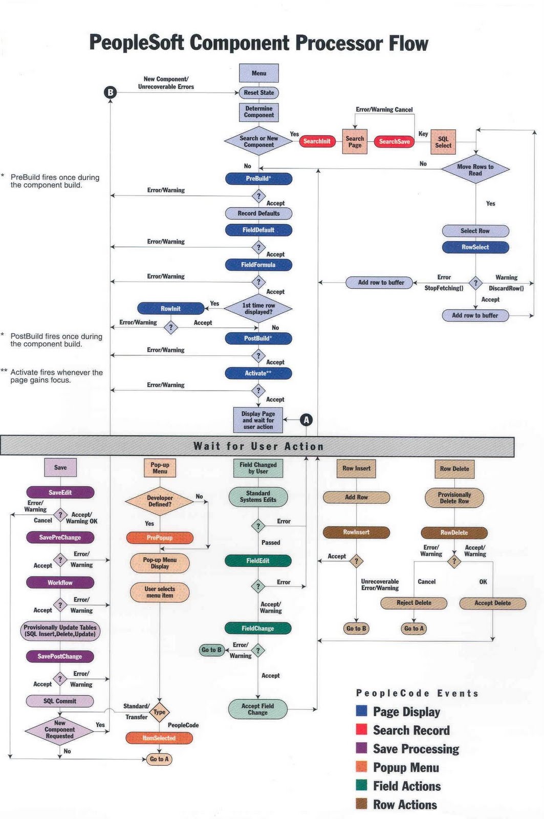 PeopleSoft HCM & CS Concepts: September 2016