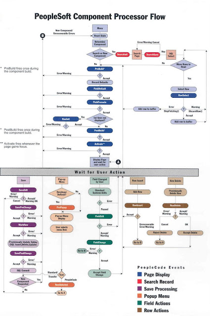 PeopleSoft HCM & CS Concepts: September 2016