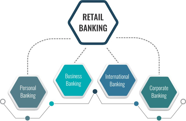 Role Of Retail Banking In Financial Market role-of-retail-banking-in-financial-market