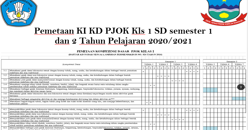 Pemetaan KI KD PJOK Kls 1 SD semester 1 dan 2 Tahun Pelajaran 2020/2021 - Rofi Mustawan