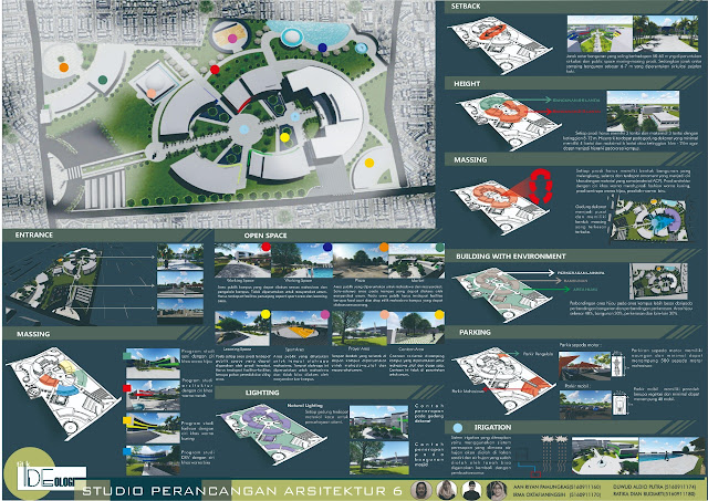 Architecture: Masterplan Studio Perancangan Arsitektur 6