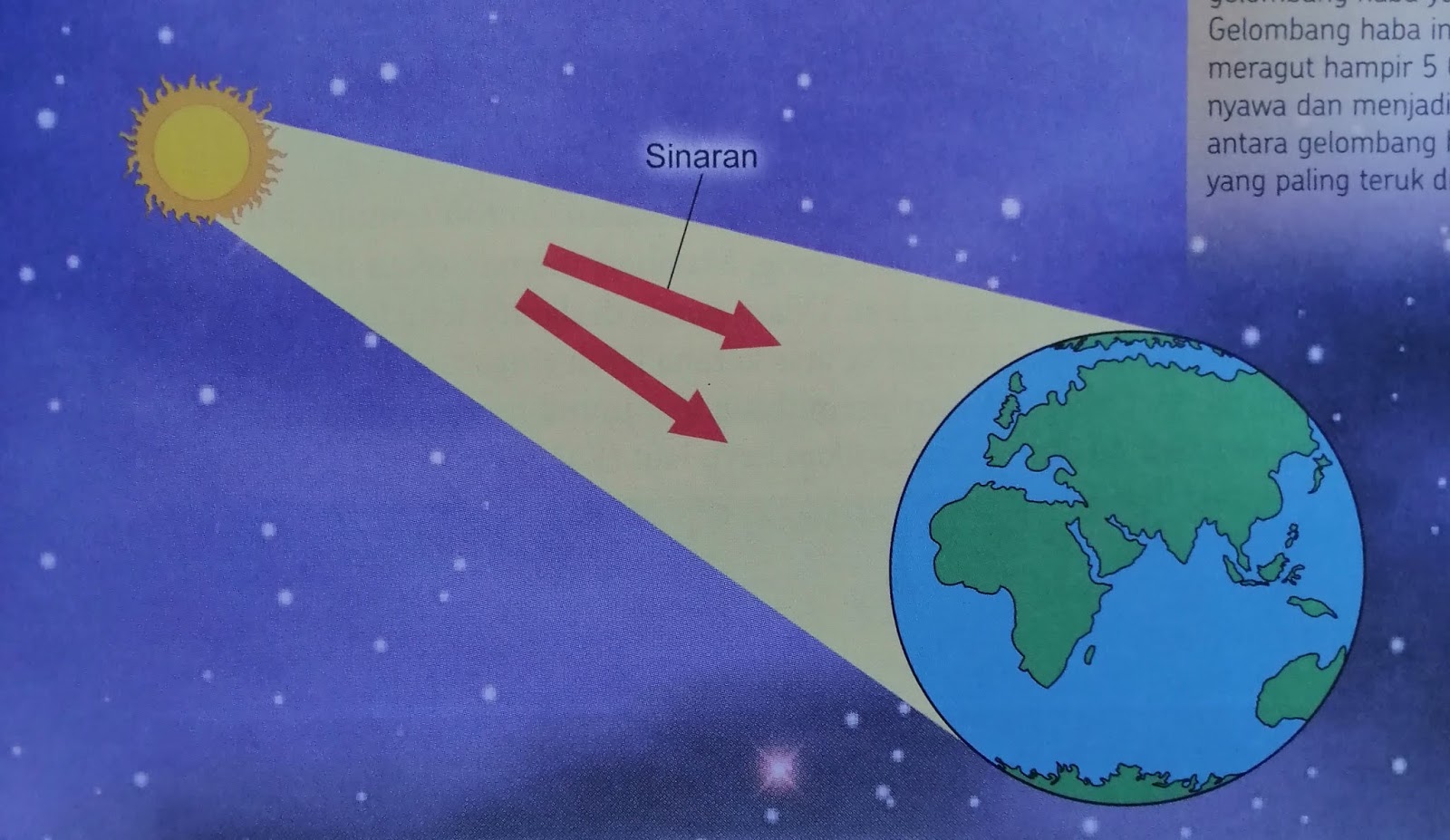 Pengaliran Haba dan Keseimbangan Haba