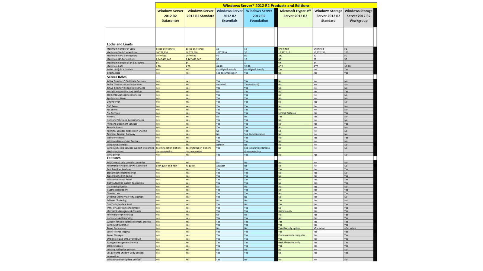 VT Technology Blog: New Download. Windows Server 2012 R2 Products and ...