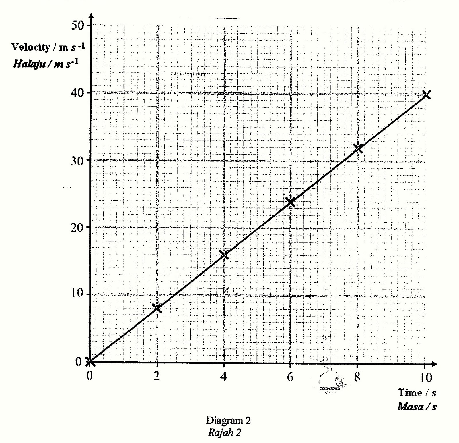 PHYSICS Problems And Solutions / Soalan fizik & penyelesaian: A GRAPH ...