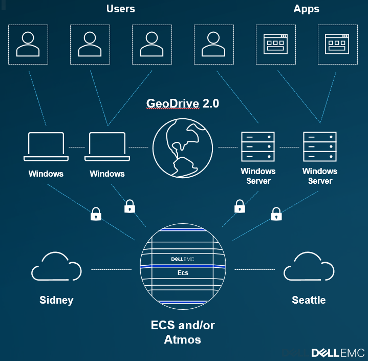 ECS GeoDrive 介紹與安裝