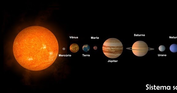 Sistema Solar: o Sol e os planetas
