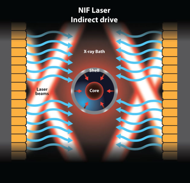Omega Laser producing five times higher nuclear fusion yield ...