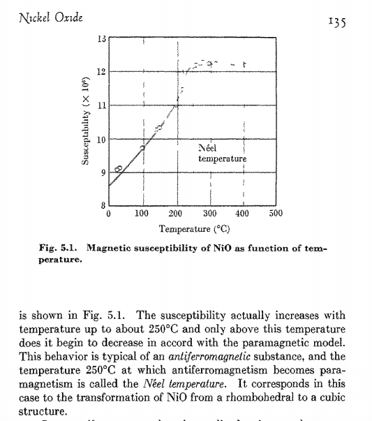 The magnetic structure of the Nickel Oxide NiO - Basic Knowledge for Ab ...