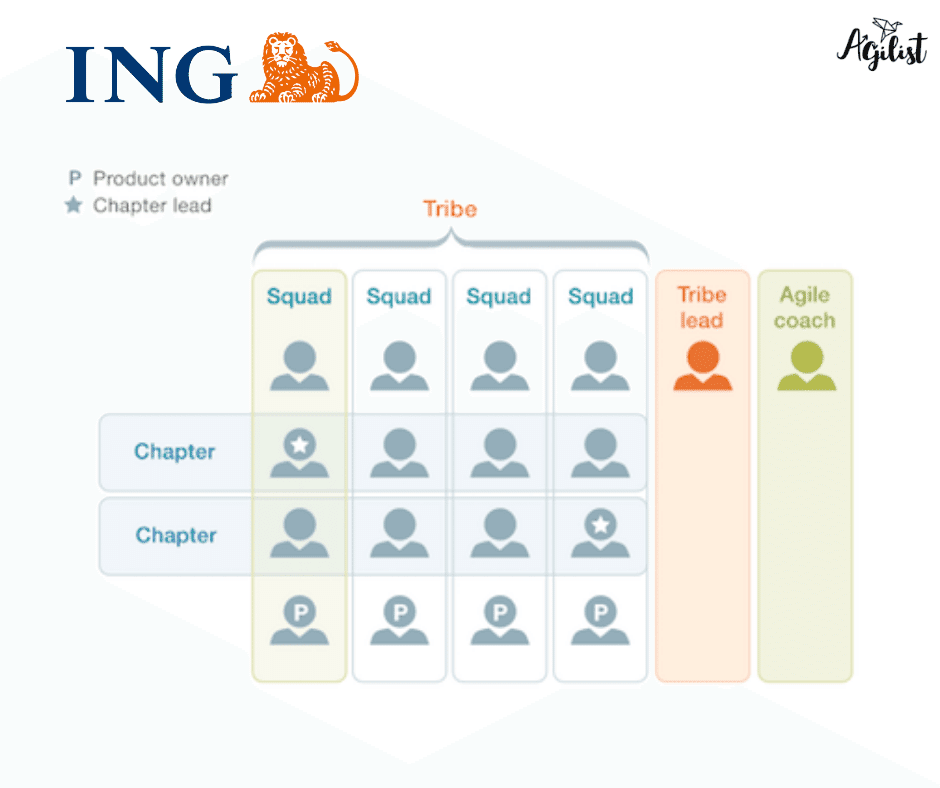 Articles: Agile transformation at ING