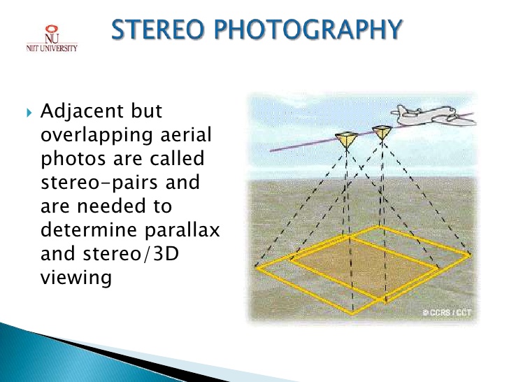 Drone Mapping - Short Course