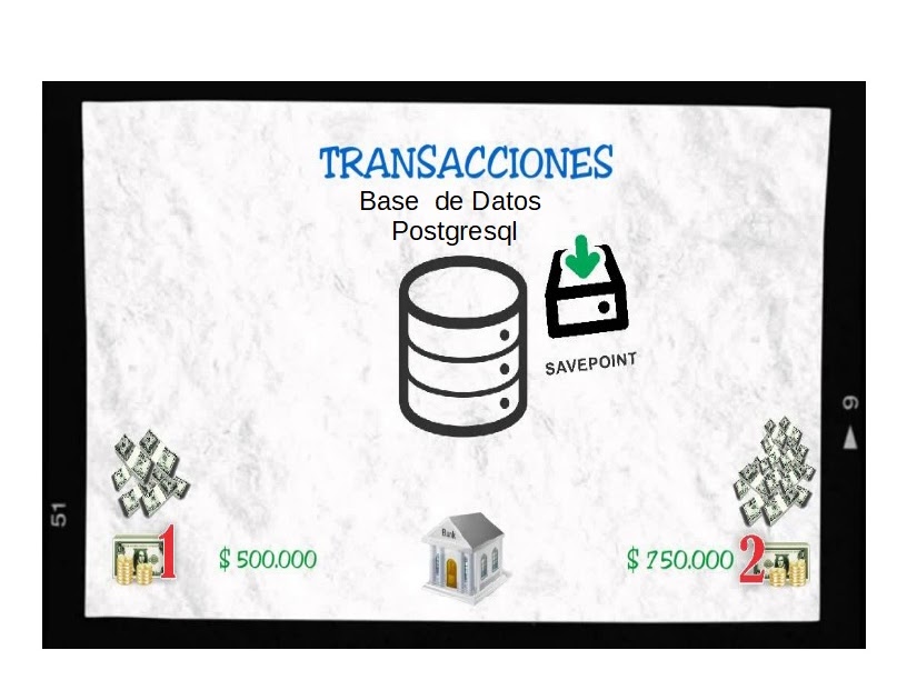 Un concepto de transacción