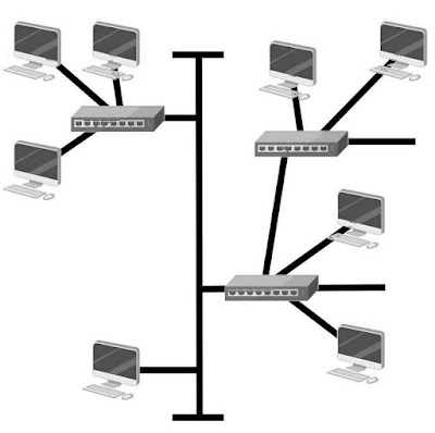 Pengertian Topologi Tree, Karakteristik, Cara Kerja, Kelebihan dan ...