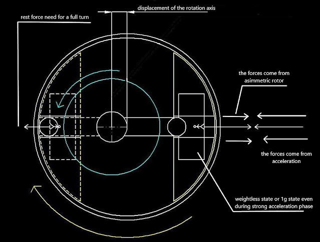 Inertial propulsion continuation.