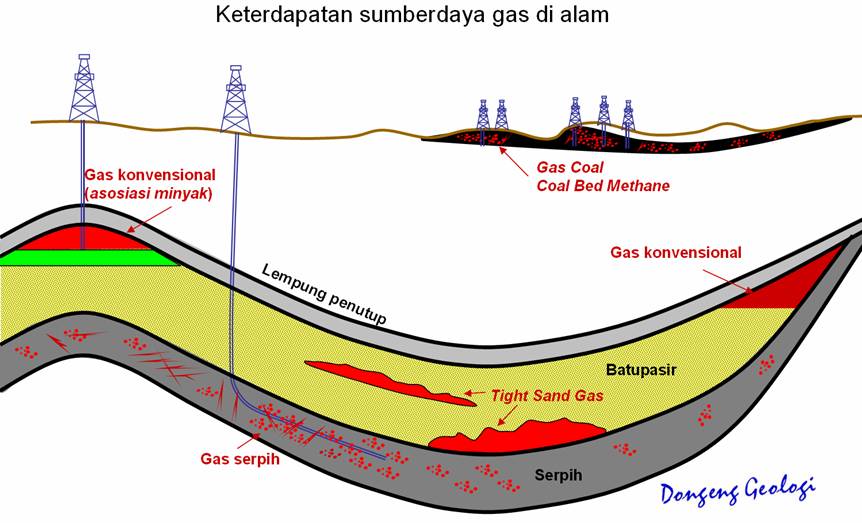 Geografi: Gas Bumi
