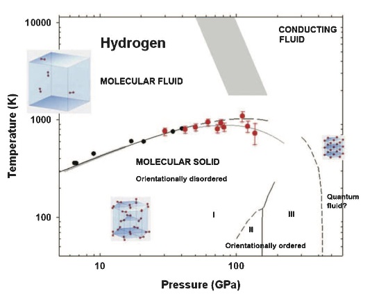 Condensed concepts: What is the ground state of solid hydrogen?