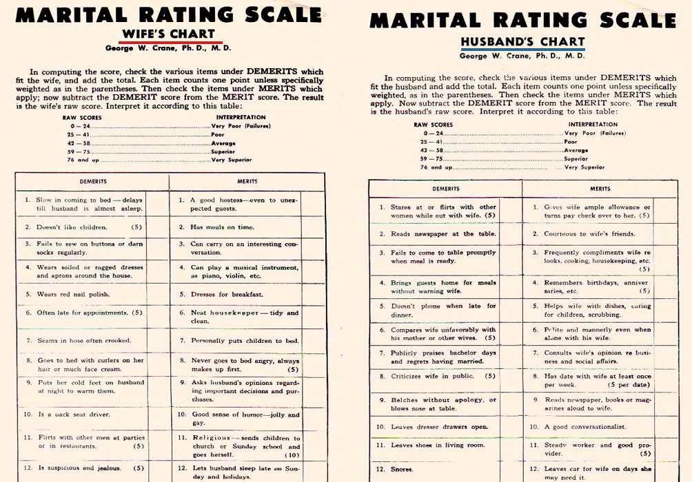 Farrah: Marital Rating Scale--Have a good laugh