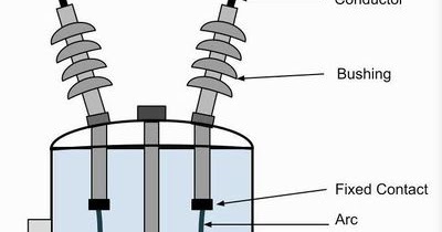 Types of Oil Circuit Breakers - Bulk Oil & Minimum Oil Circuit Breaker