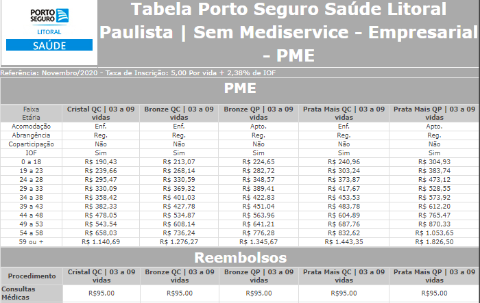 PLANOS DE SAÚDE COM DESCONTO!!: TABELA PORTO SEGURO