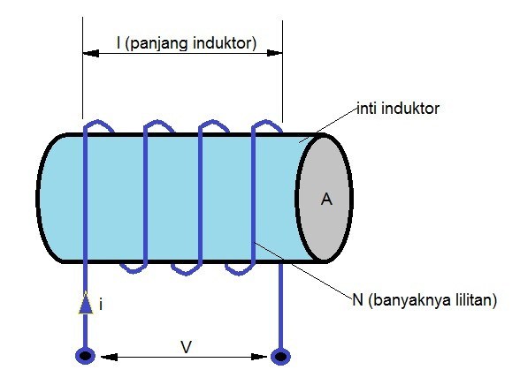 Contoh RPP (Rencana Pelaksanaan Pembelajaran)