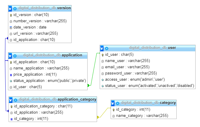 Tutorial Membuat Database Menggunakan Mysql Phpmyadmin Tanpa Coding