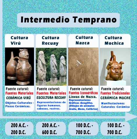 HISTORIA DE LA CULTURA PERUANA I : ANÁLISIS COMPARATIVO HORIZONTE ...