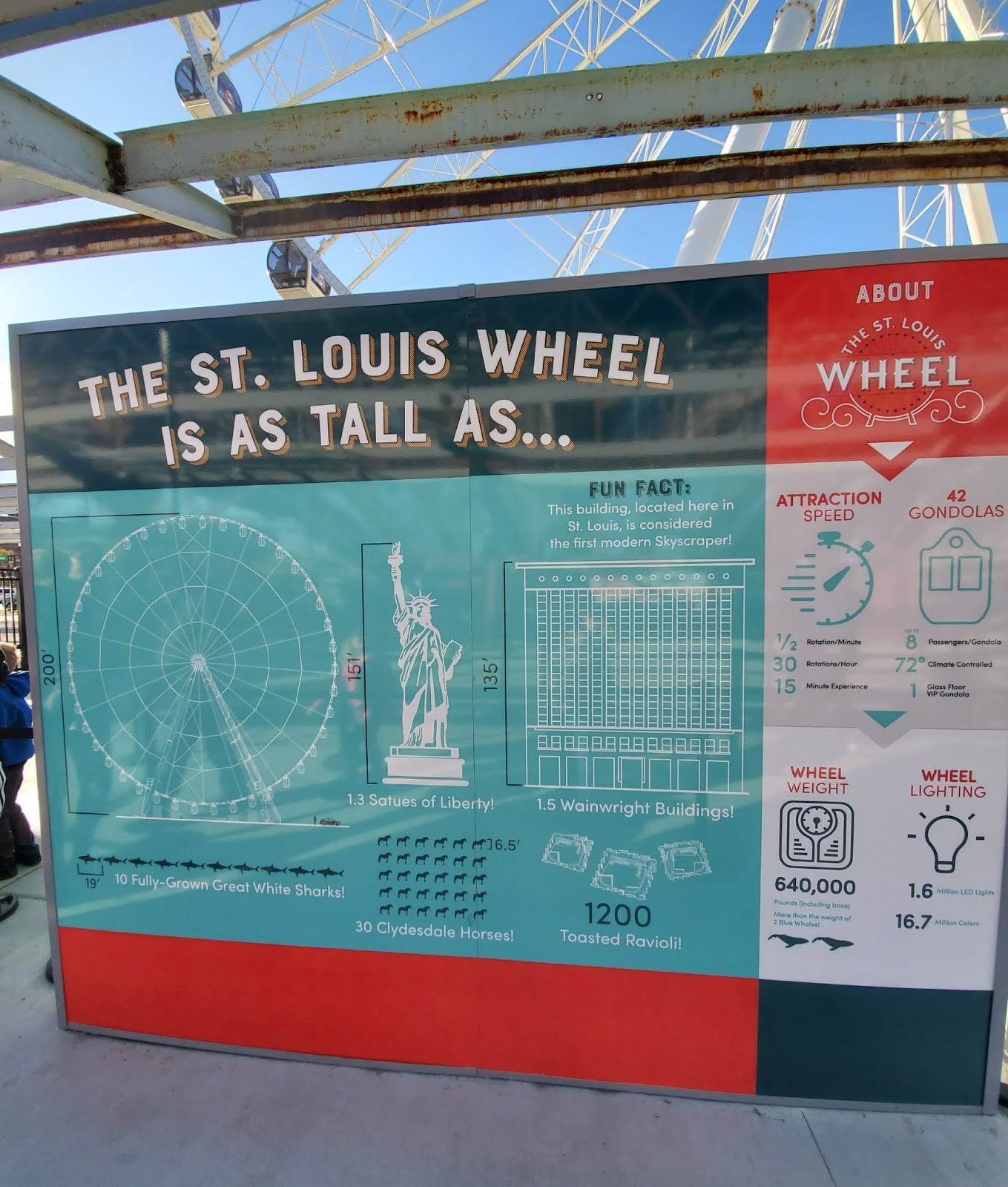Play St. Louis: The St. Louis Wheel at Union Station, St. Louis City